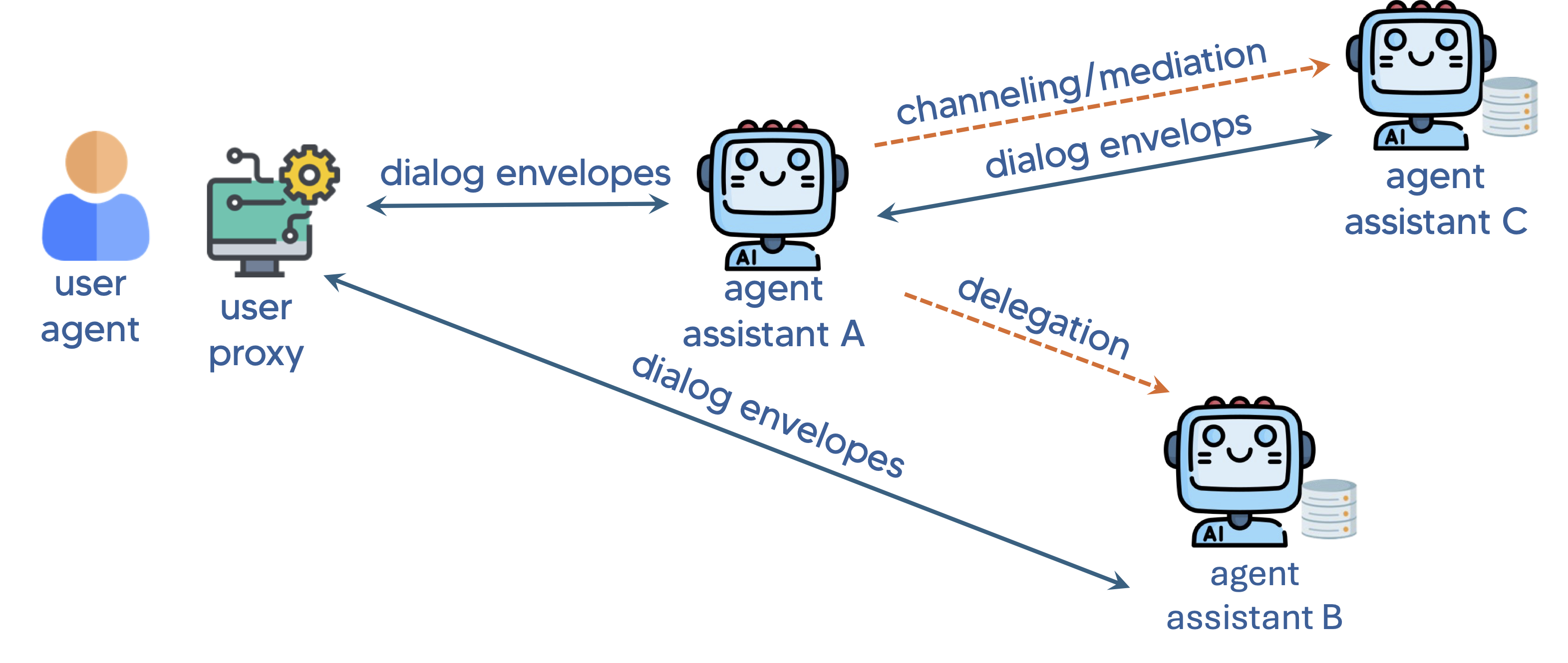 Beaconforge | beaconforge
